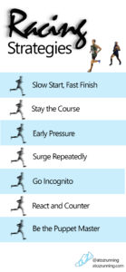 Winning Strategies & Racing Mindset - AtoZrunning